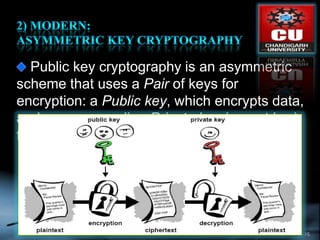Cryptography 130919084510-phpapp02 | PPT