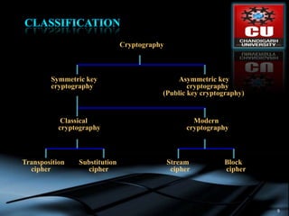 Cryptography 130919084510-phpapp02 | PPTX | Information and Network ...