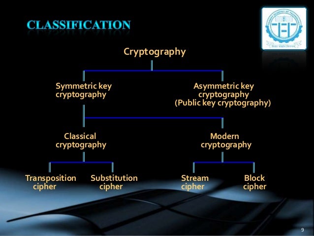 Cryptography