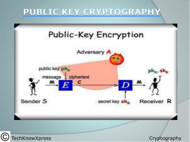 Cryptography | PPTX | Information and Network Security | Computing
