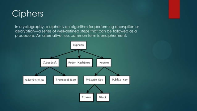 Cryptography.ppt | Information and Network Security | Computing
