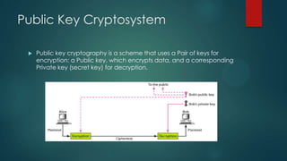 Cryptography.ppt