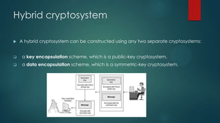 Cryptography.ppt