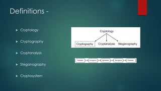 Cryptography.ppt