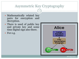 Cryptography | PPT