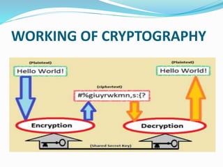 Cryptography | PPTX