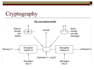 Cryptography | PPT
