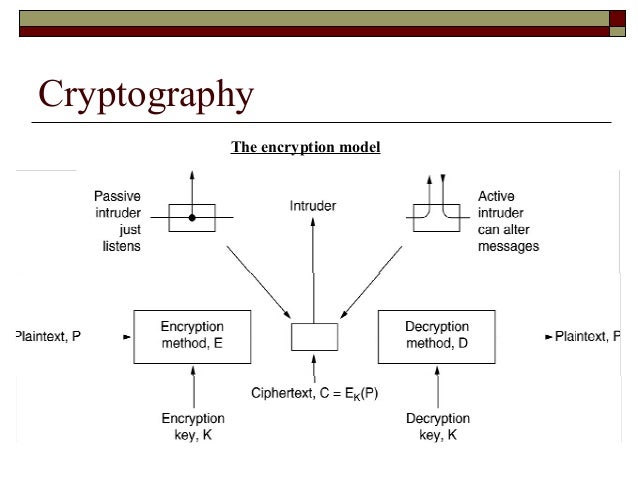 Cryptography