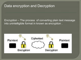 Cryptography | PPT