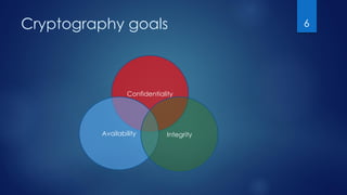 Information Security Cryptography ( L01- introduction ) | PPT