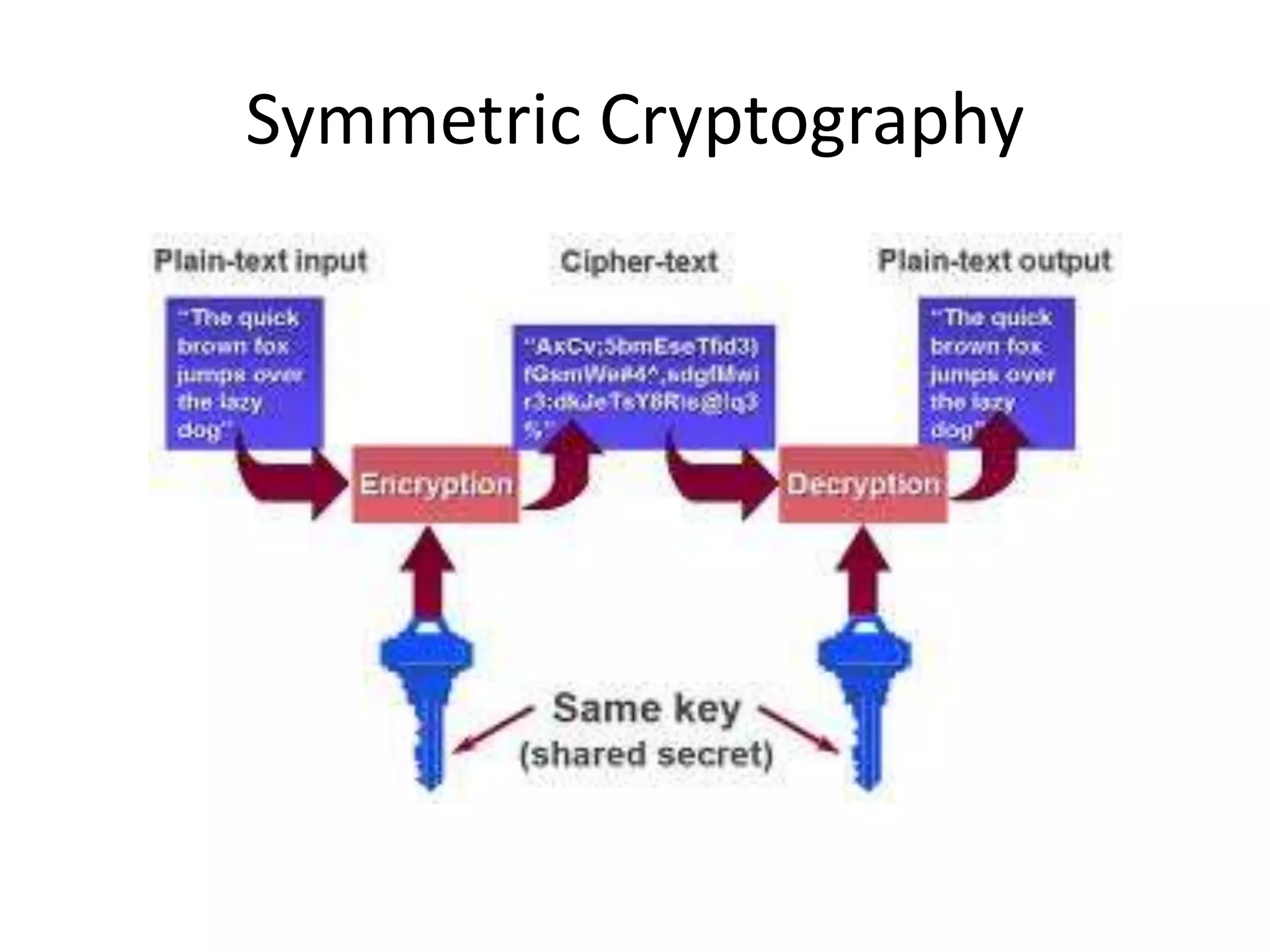 Cryptography and Network Security | PPTX | Information and Network Security | Computing