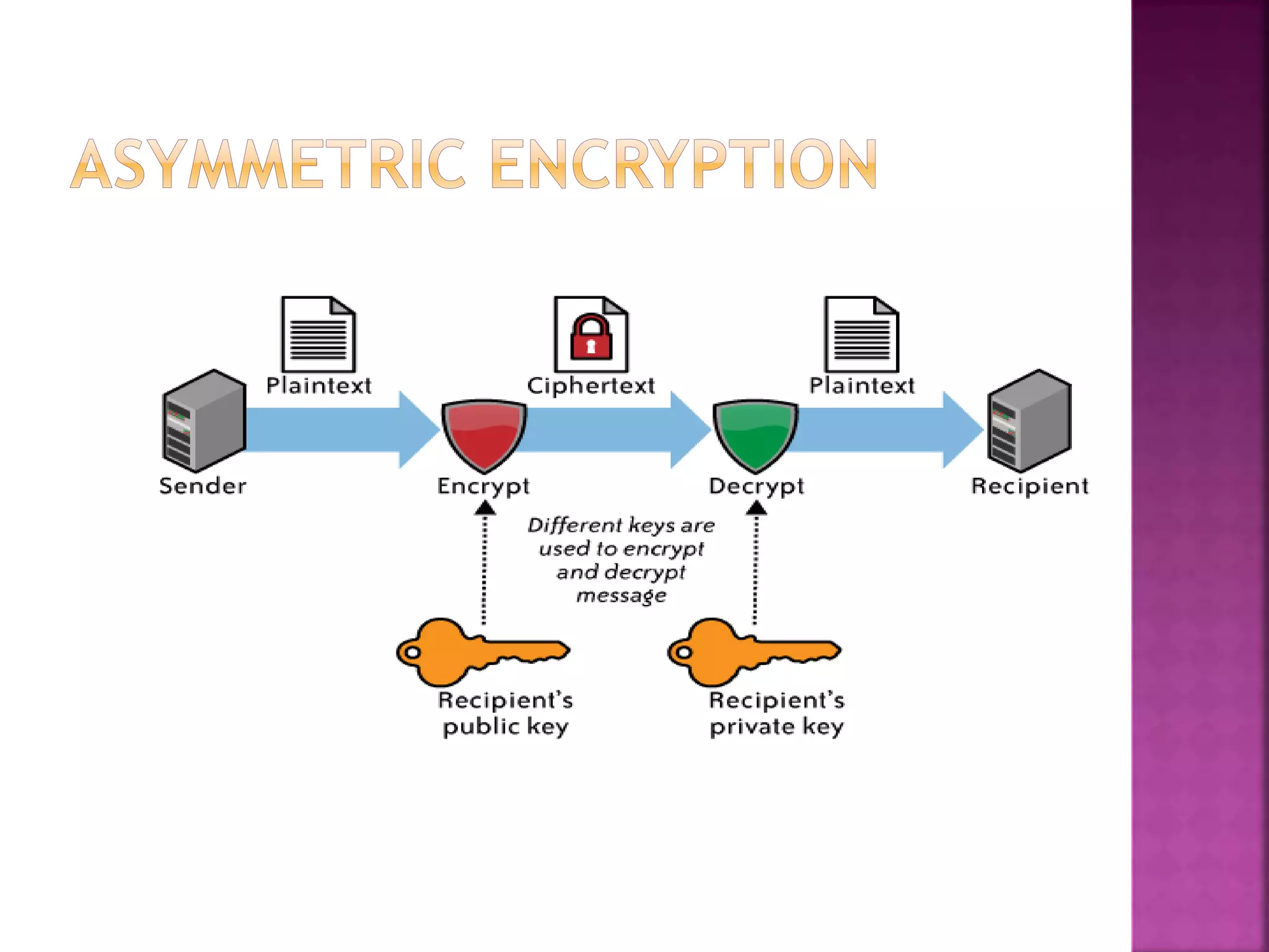 Introduction to Cryptography | PPT
