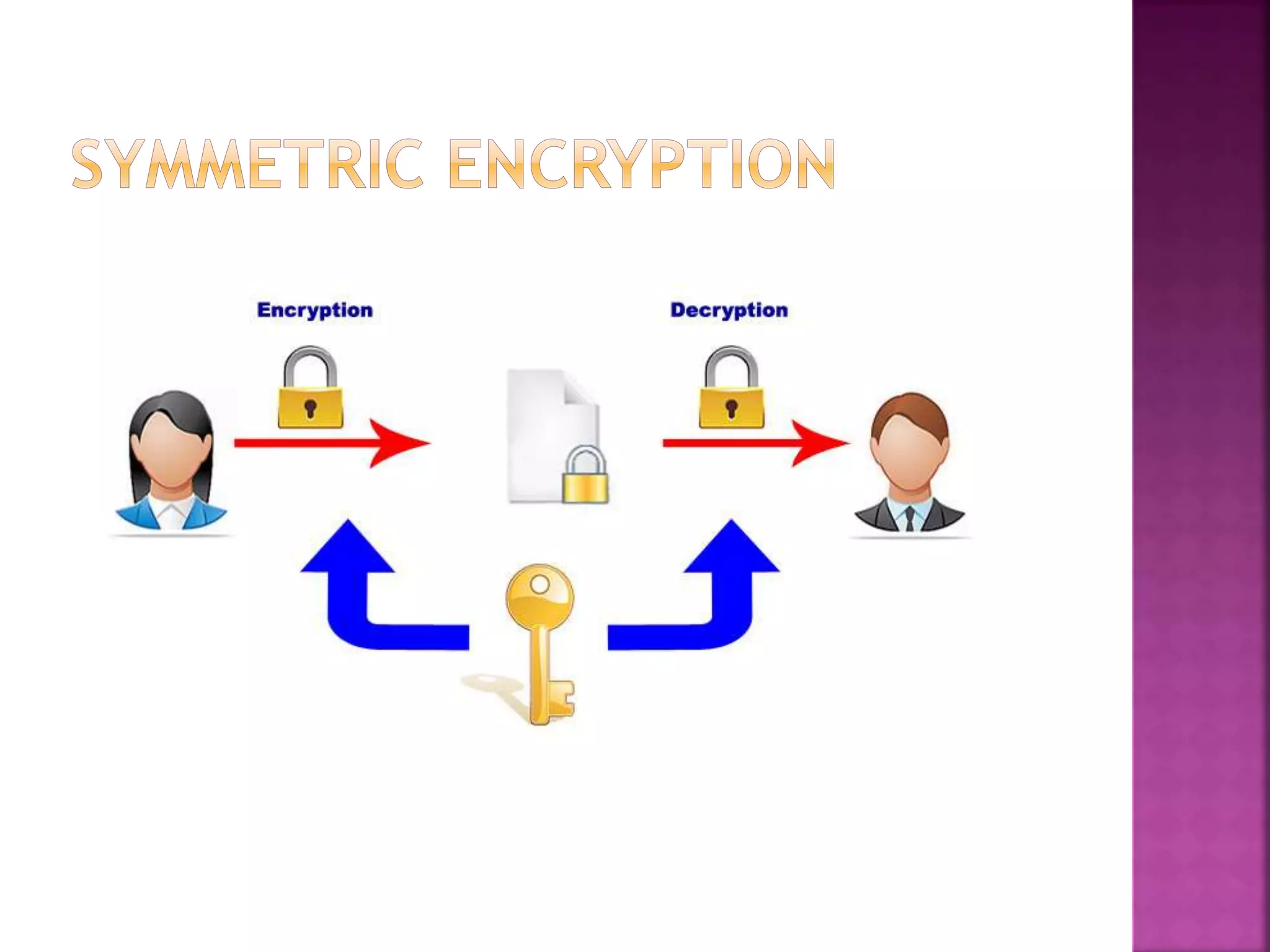 Introduction to Cryptography | PPT