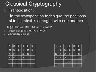 Cryptography | PPTX
