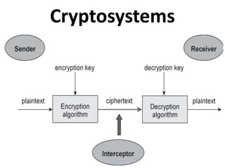 Cryptography | PPT