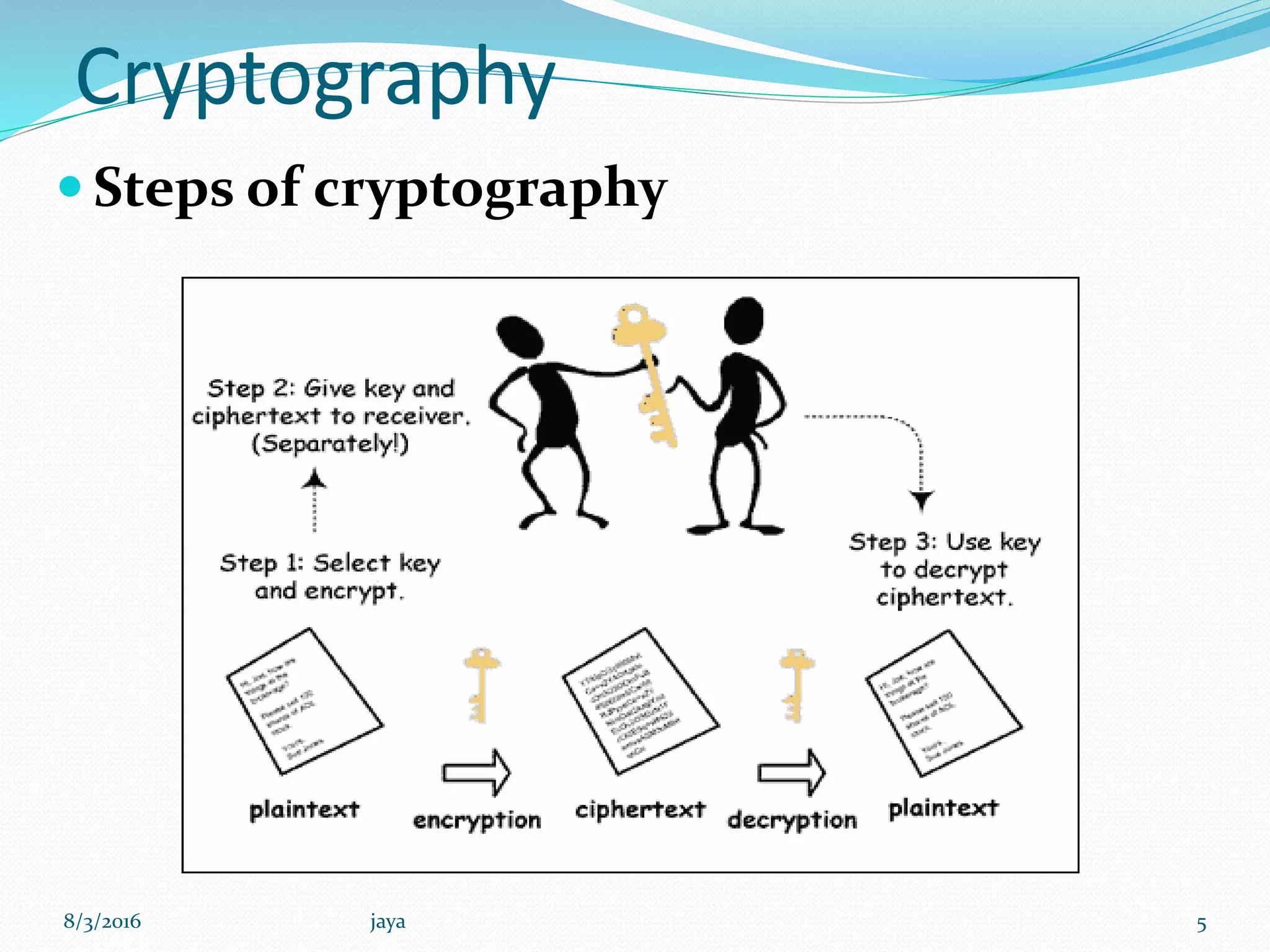 Cryptography | PPTX
