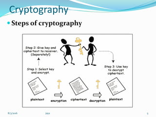 Cryptography | PPTX