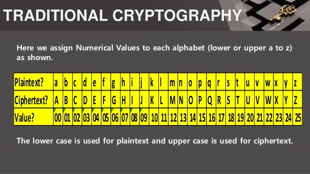 Cryptography
