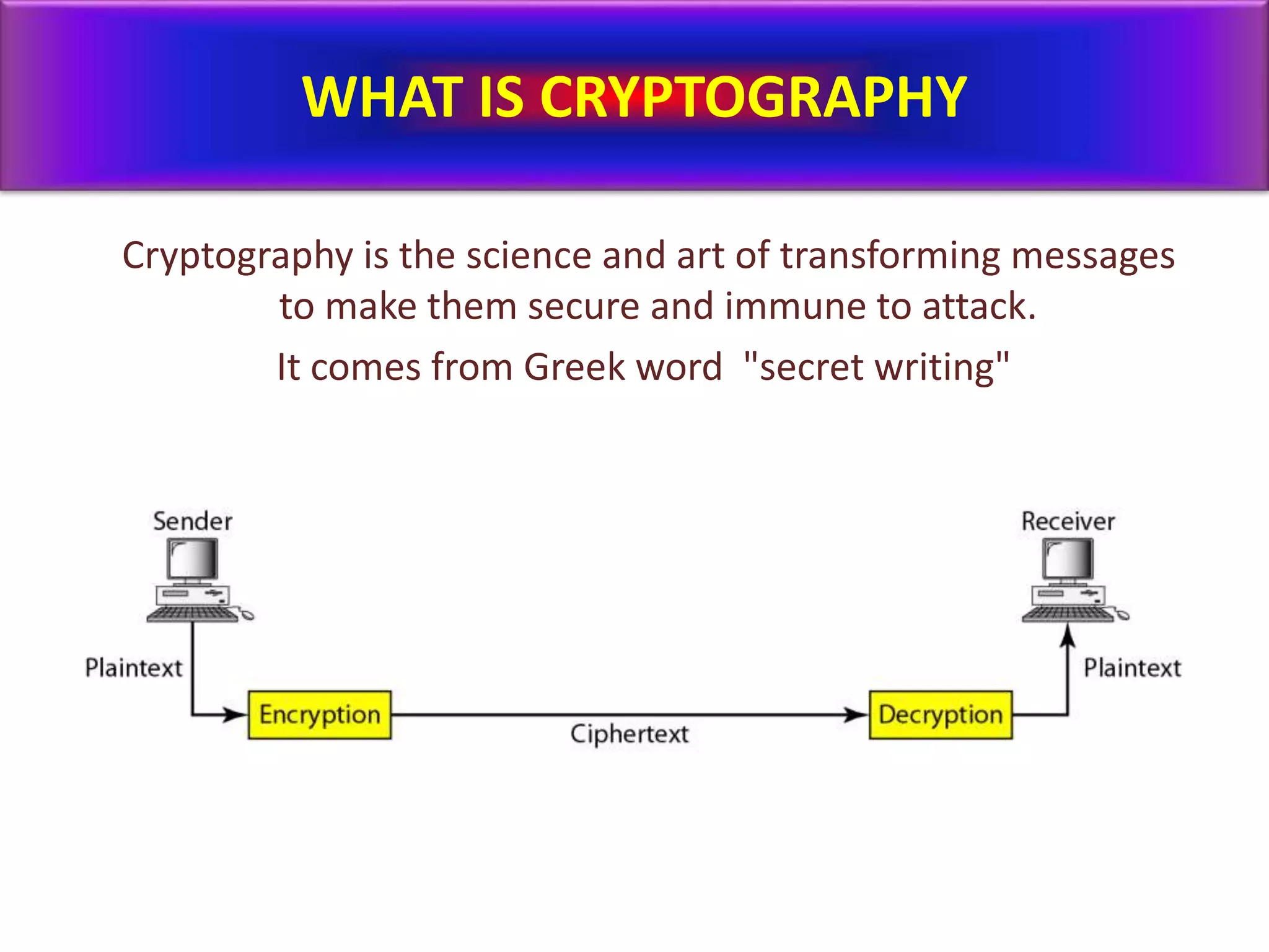 Cryptography | PPTX
