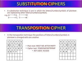 Cryptography | PPTX