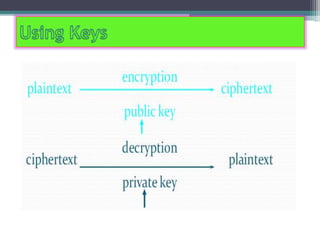 Cryptography | PPTX
