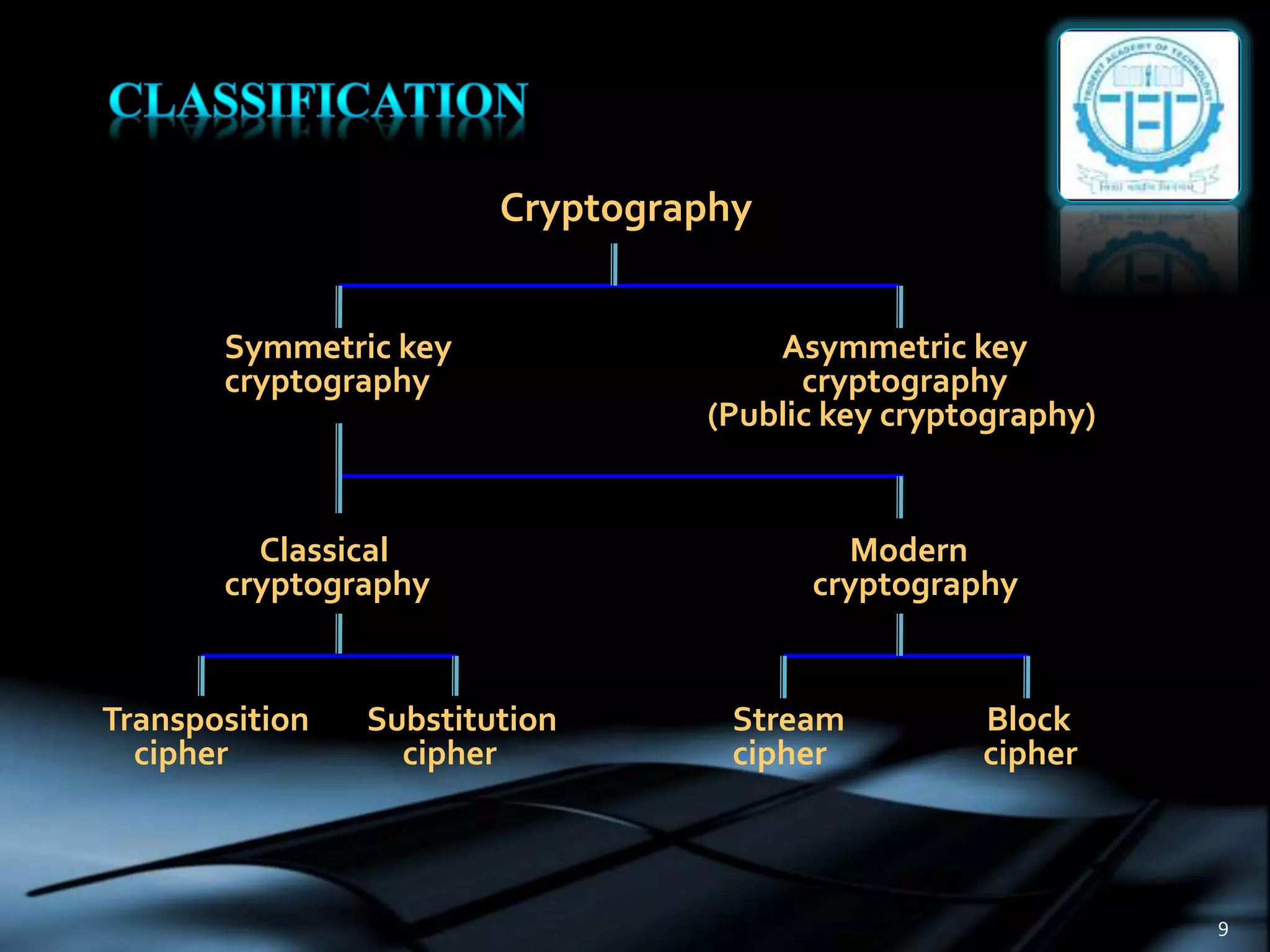 Cryptography | PPT