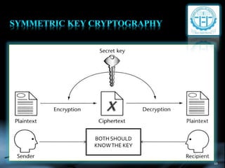 Cryptography | PPT