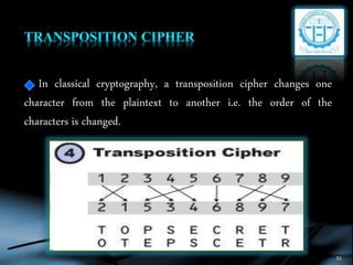 Cryptography | PPT