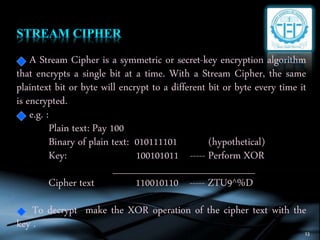 Cryptography | PPT