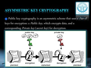 Cryptography | PPT