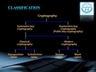 Cryptography | PPT