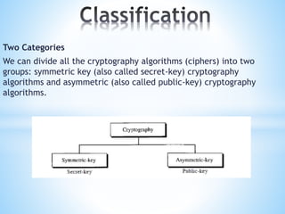 Cryptography | PPTX