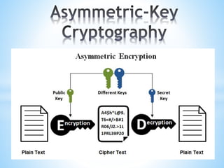 Cryptography | PPT