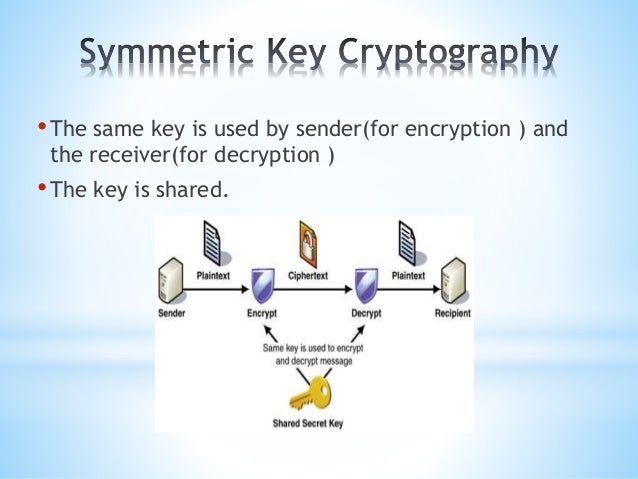 Cryptography