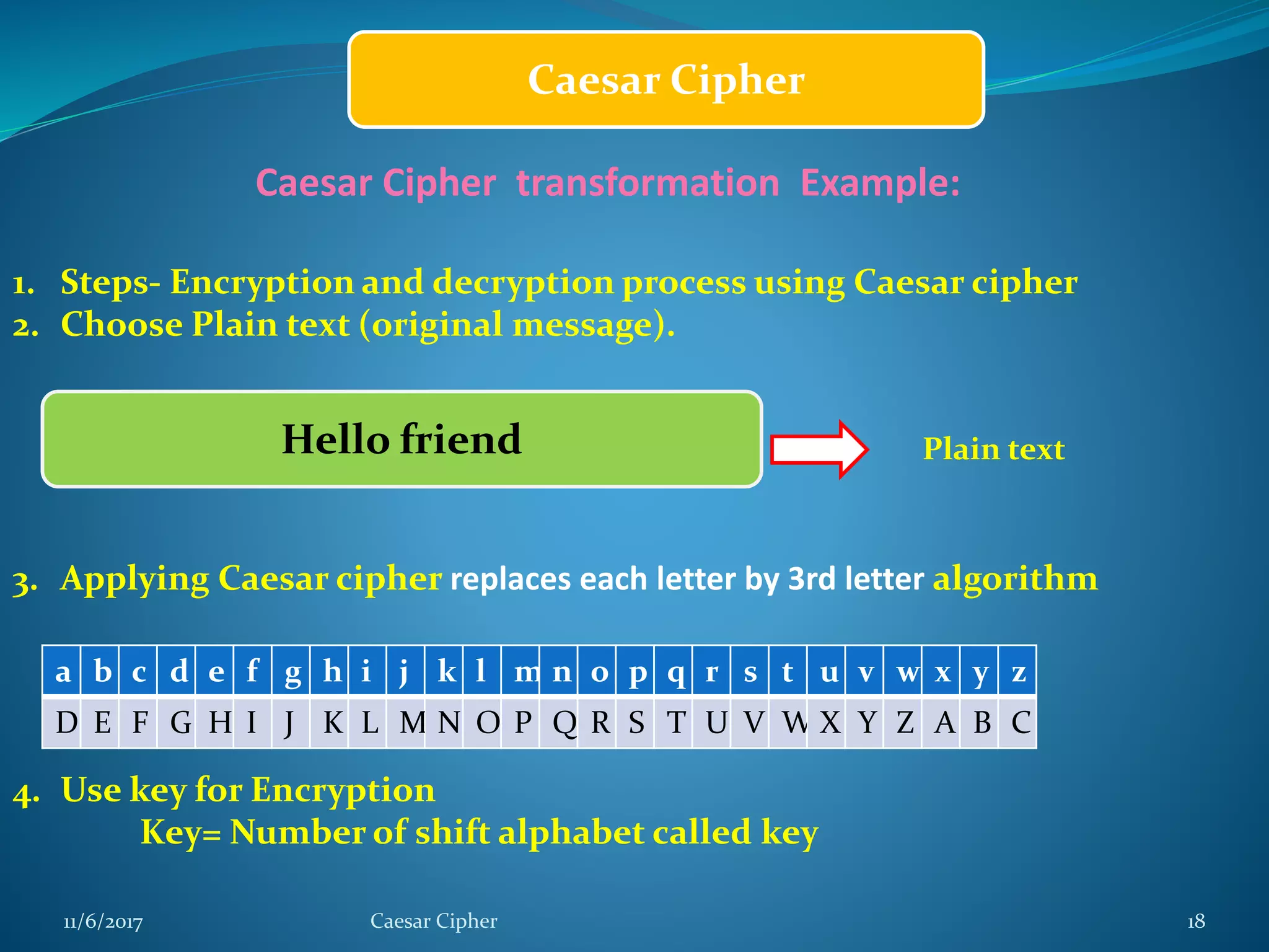 Cryptography with caesar Cipher | PPT