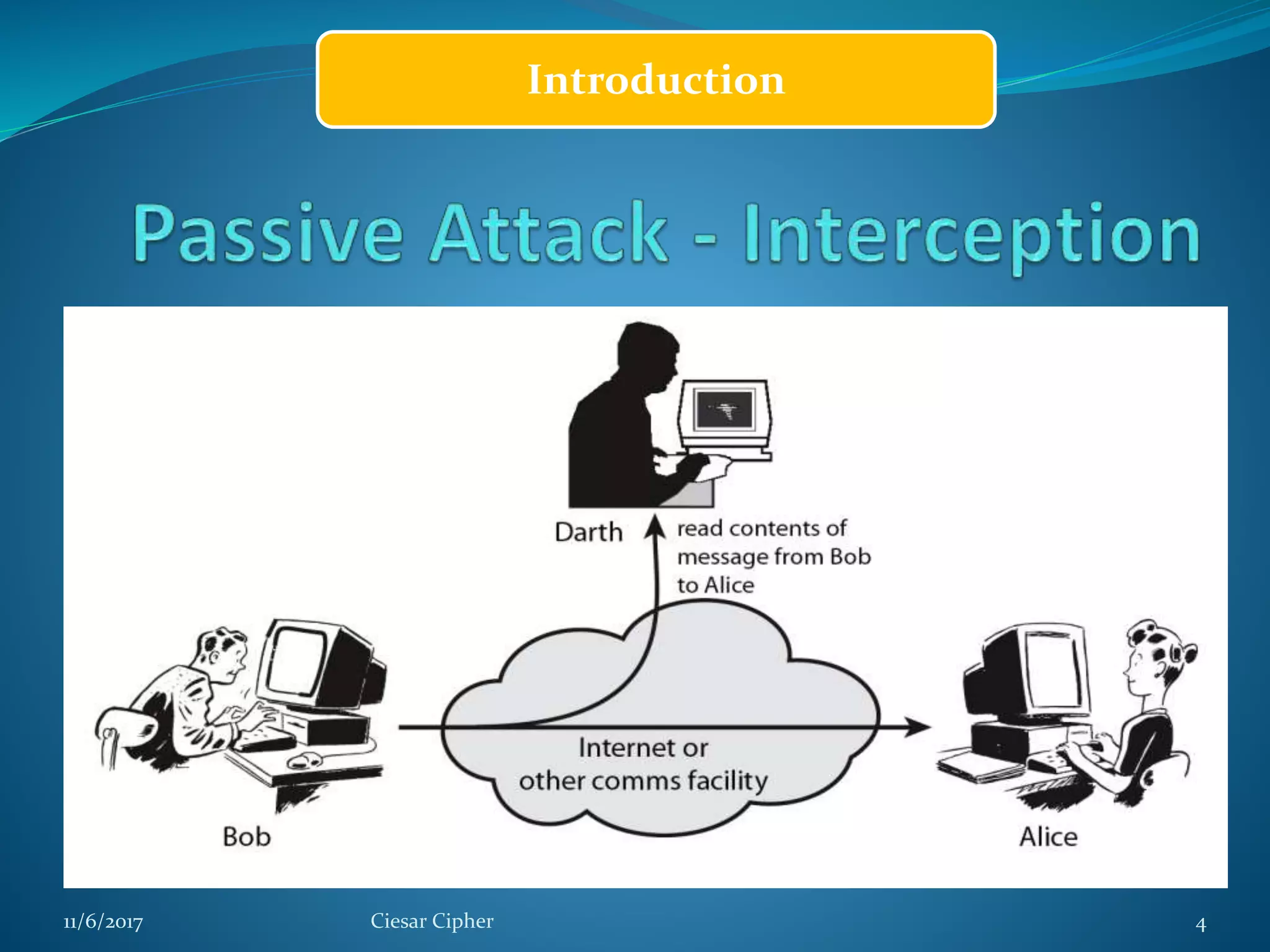 Cryptography with caesar Cipher | PPTX
