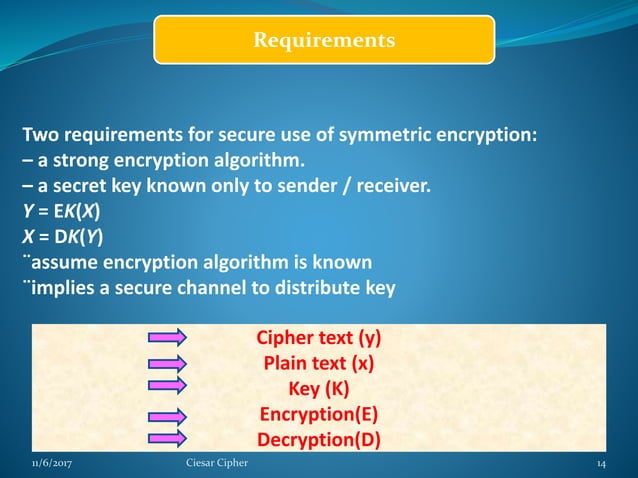 Cryptography with caesar Cipher | PPTX