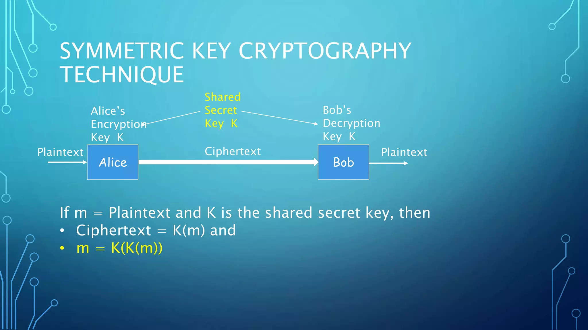 Cryptography | PPTX