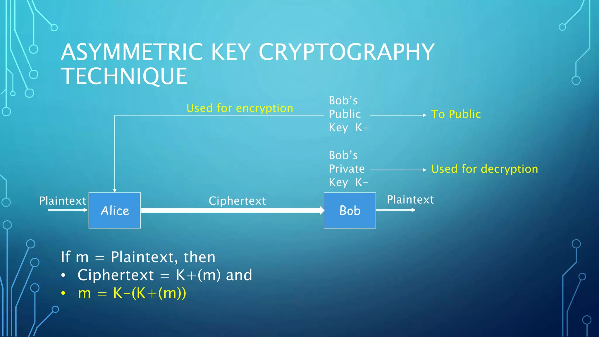Cryptography | PPTX