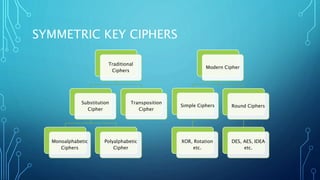 Cryptography | PPTX