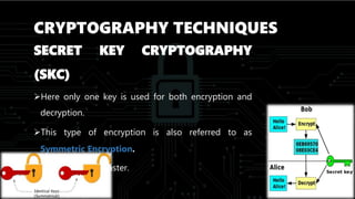Cryptography | PPT