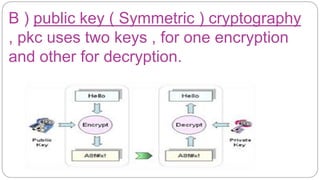 Cryptography | PPT