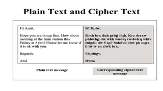 Cryptography for Beginners | PPT