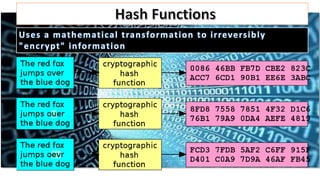 Cryptography for Beginners | PPT