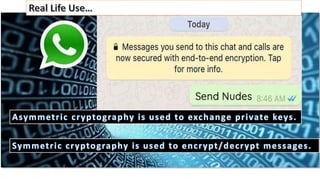 Cryptography for Beginners | PPT