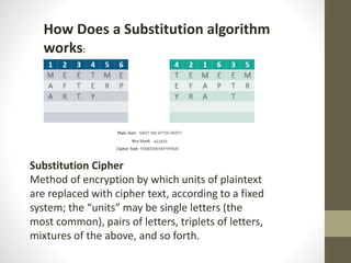 Cryptography | PPT