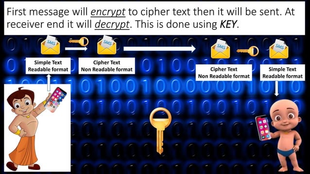 What Is Cryptography Types Symmetric And Asymmetric Ppt