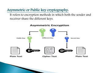 Cryptography | PPTX