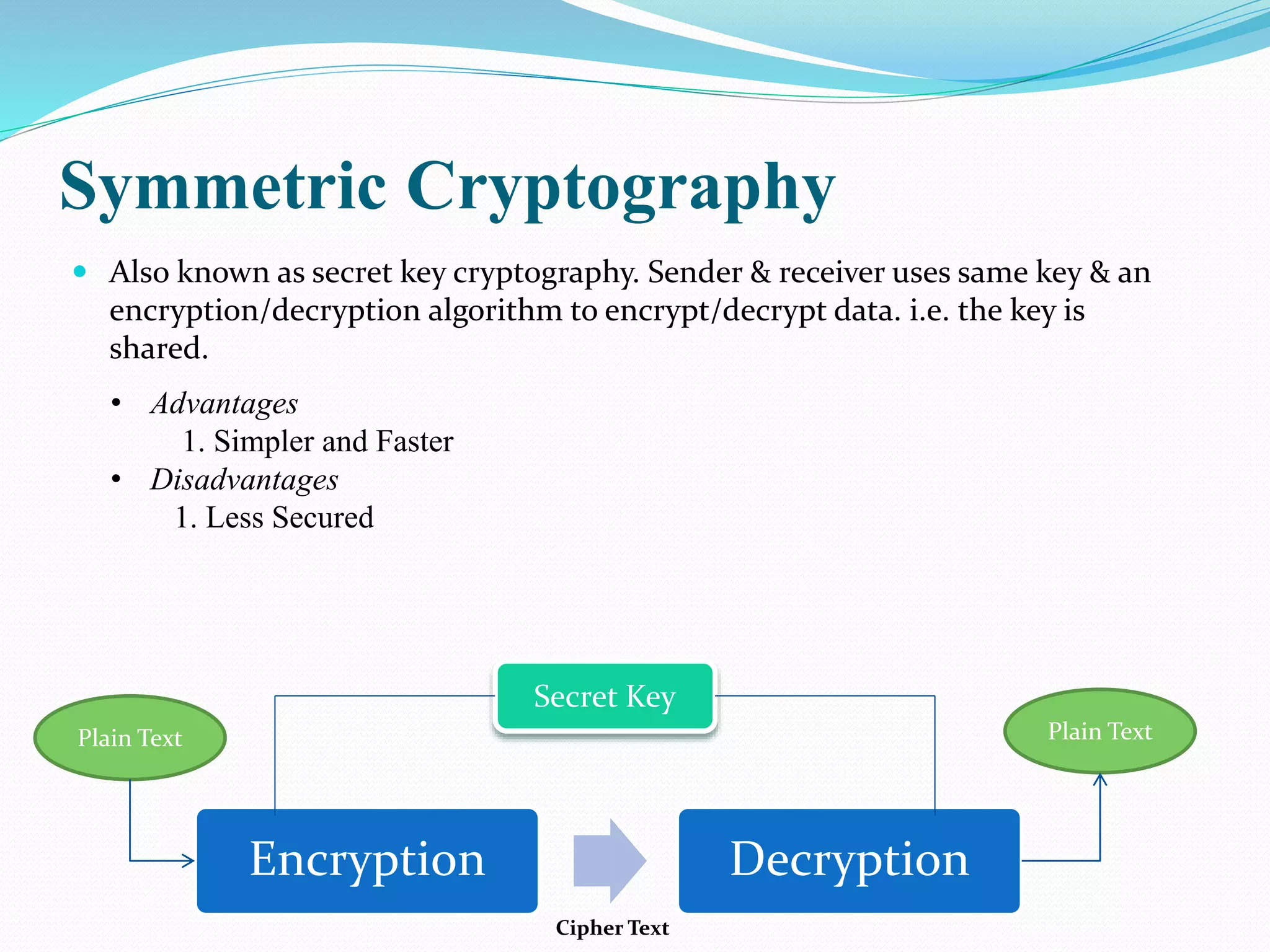 Cryptography | PPT