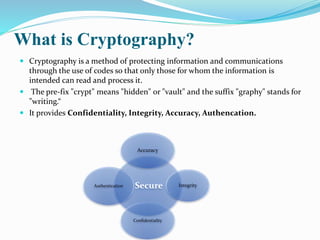 Cryptography | PPT